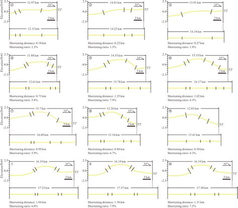Geological Morphology Of The T2′ Seismic Reflector For The Dafengshan