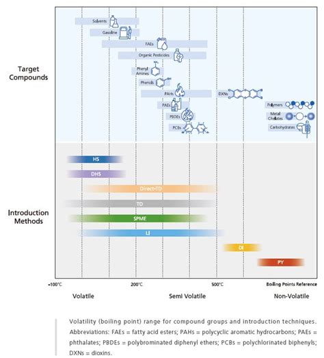 GCMS Sample Introduction Systems Selection Guide Shimadzu SOPS