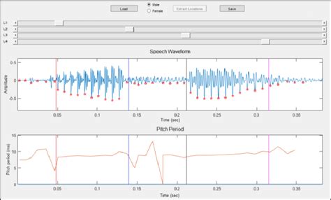 Gui Developed For Pitch Synchronous Data Extraction Download Scientific Diagram