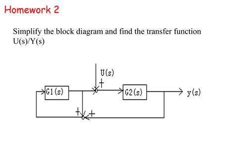 Solved Simplify The Block Diagram And Find The Transfer Chegg