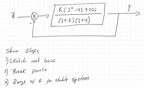 solved show steps 1 sketch root locus 2 break points 3