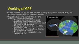 GPS In Planning PPT