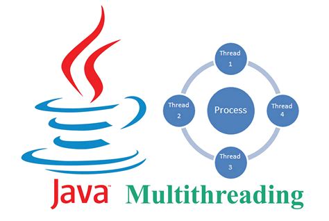 Understanding Java Threads A Day In The Life Of A Multitasking
