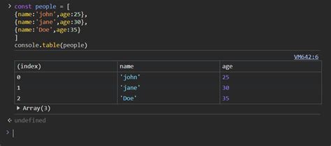 8 Powerful Console Techniques To Enhance Your Javascript Debugging Skills