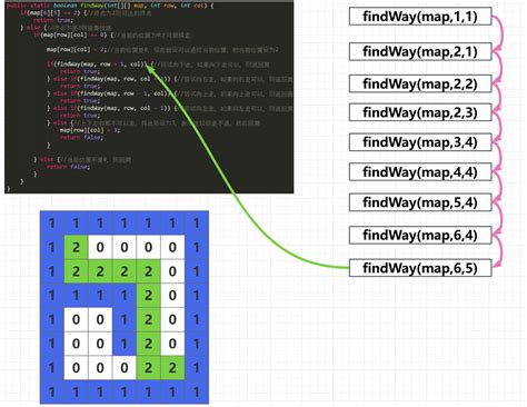 Java——递归 Csdn博客