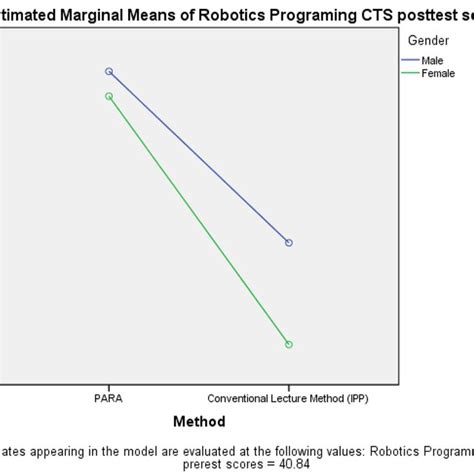 Effect Of Project Based Arduino Robot Application On Trainee Teachers Computational Thinking In