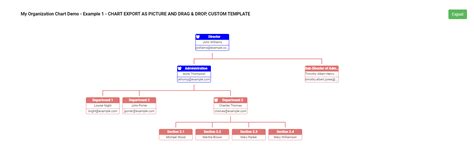 Update Orgchart Library Dependency To Latest One · Issue 66