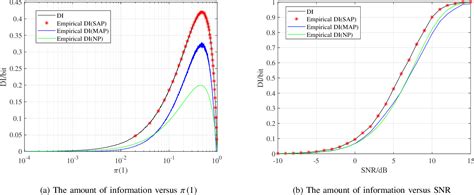 Figure 1 From Theoretical Limit Of Radar Target Detection Semantic