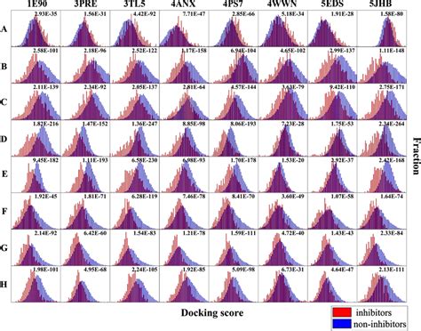Distributions Of The Docking Scores From Different Docking Programs For Download Scientific