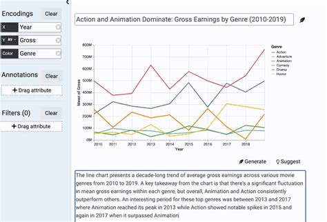 Ai Assisted Authoring Of Text And Charts For Data Driven Communication