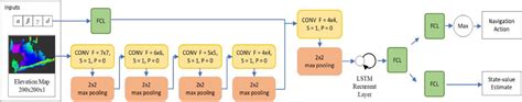 figure 2 from a sim to real pipeline for deep reinforcement learning for autonomous robot