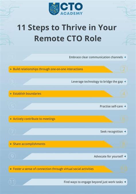 Practical Solutions To Common Challenges Of A Remote CTO Position CTO Academy
