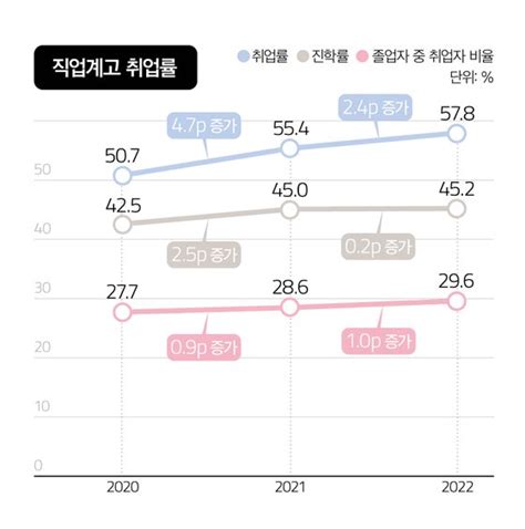 뉴스클리핑 일반고·특수목적고·특성화고내 적성·취향 맞는 학교는 어디일까 대입진로자료실 특성화고전문교육학원 역전타에듀학원