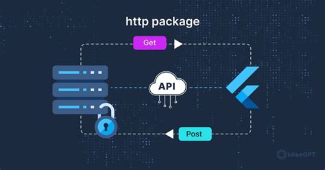 How To Implement In Flutter Krishna Bhatia Posted On The Topic