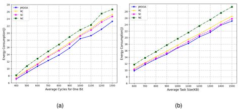 Joint Optimization Of Computation Communication And Caching In D2d Assisted Caching Enhanced