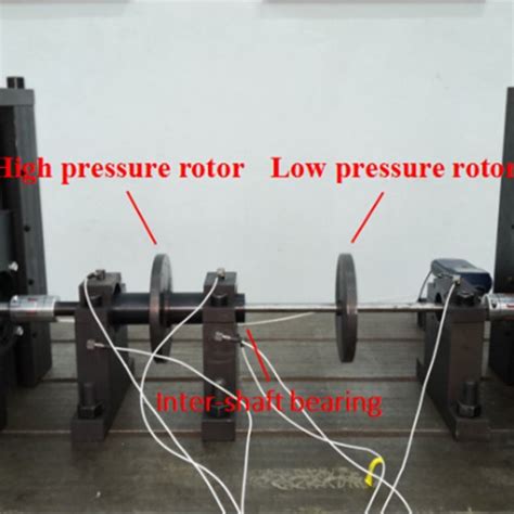 Rolling Bearing Fault Simulation Test System Download Scientific Diagram