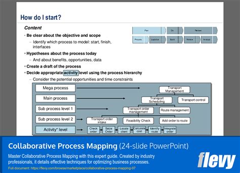 Ppt Slide Key Elements For Effective Collaborative Process Mapping Flevy
