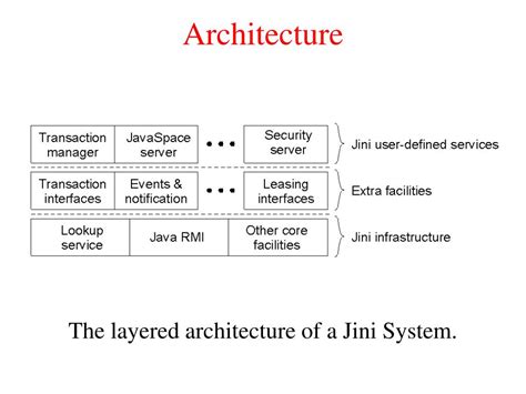Ppt Distributed Coordination Based Systems Powerpoint Presentation