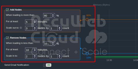 How To Automatically Scale Nodes Horizontally In Accuwebcloud