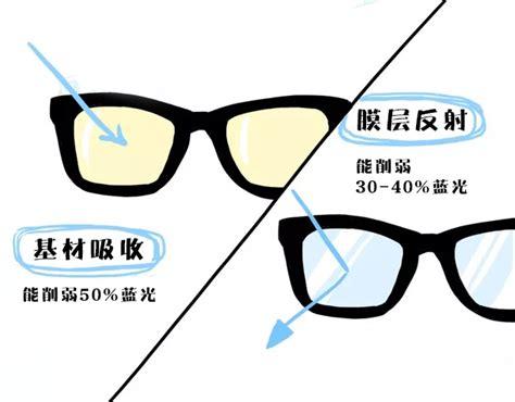 知道蓝光对你的眼睛伤害有多大吗 搜狐大视野 搜狐新闻