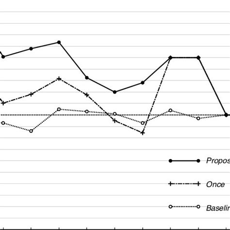 11 Pt Relative Recall Precision Graph Download Scientific Diagram