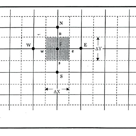 Two Dimensional Staggered Grids Download Scientific Diagram