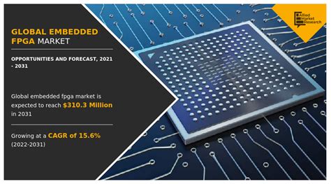 Embedded Fpga Market Size Share And Forecast 2031