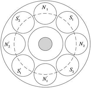 Magnetic Pole Distribution Of Excitation Coil Download Scientific Diagram
