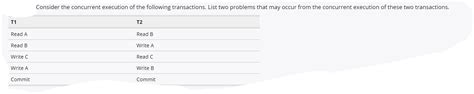 Solved Consider The Concurrent Execution Of The Following