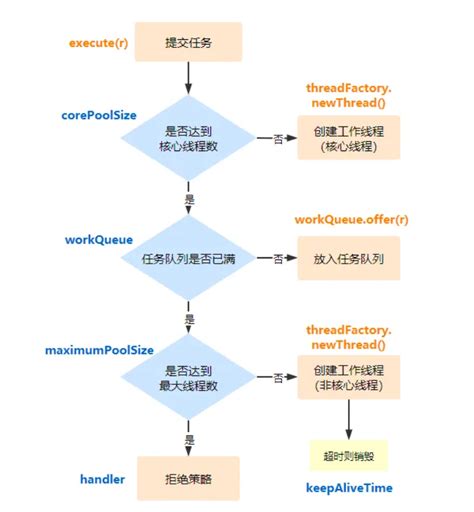 Java多线程 并发 快问快答 CSDN博客