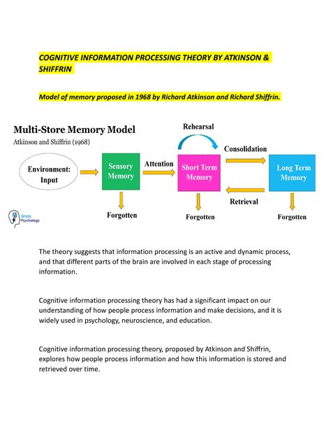 Atkinson Shiffrin Theory Cognitive Information Processing Theory By Atkinson And Shiffrin Model