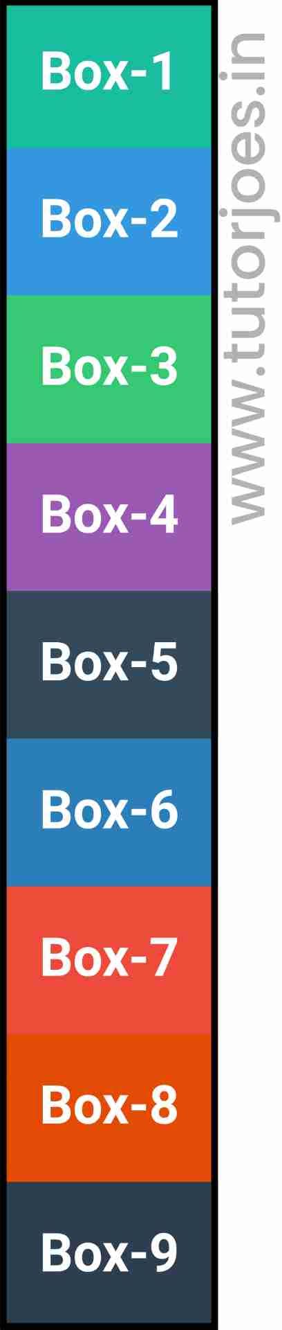 Understanding Css Grid And Inline Grid