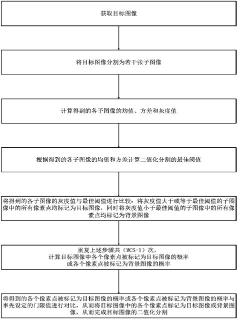 Image Binary Segmentation Method Eureka Patsnap