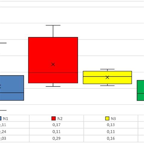 Emission Intensity Factor According To The Routes Travelled Download Scientific Diagram