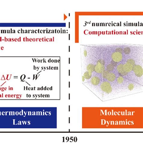 Development Of The Multidisciplinary Framework In Engineering