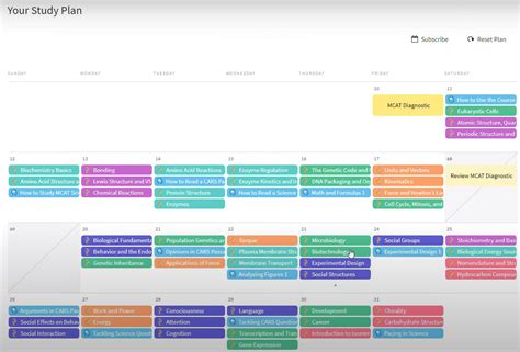 Altius Vs Blueprint Mcat Which One Is Better