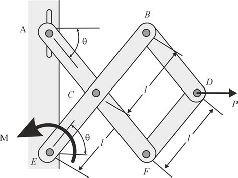 Virtual Work Method Principle Advantages Procedure Example
