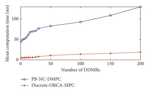 Comparison Of Computation Times Download Scientific Diagram