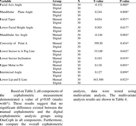 Comparison Of Test Results Of Variable Group Download Scientific Diagram