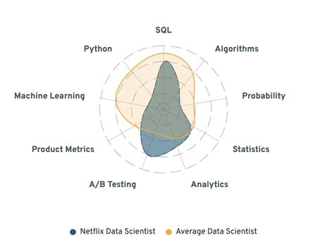 The Interview Query 2024 Data Science Report The Rise Of Ai Jobs