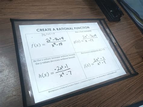 End Behavior Of Rational Functions Stations Activity Math Love