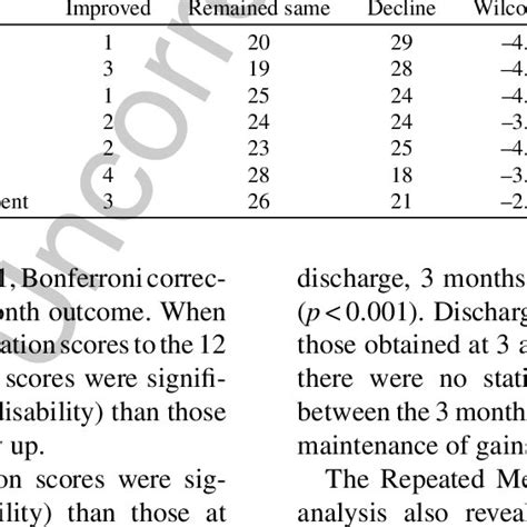Mean Mpai 4 Participation Scores Across Assessment Periods Download