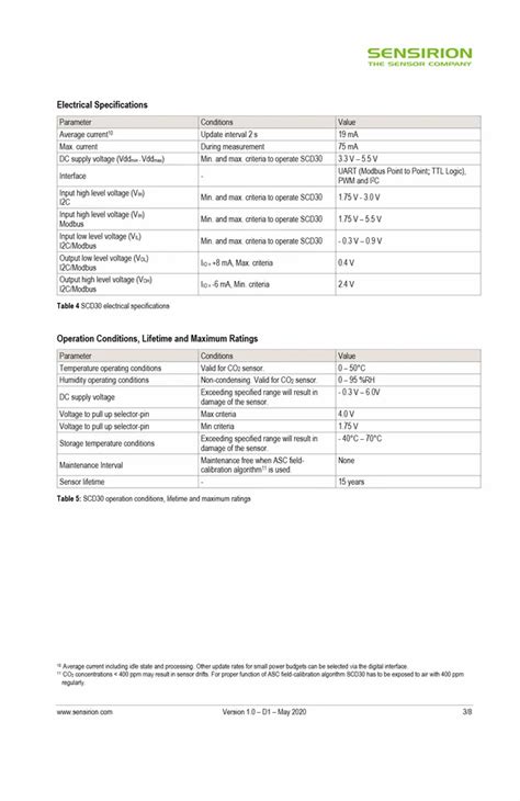 Scd30 Carbon Dioxide Co2 Humidity Temperature Sensor I2c Modbus Pwm At ₹ 2000 Piece