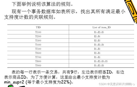 数据挖掘2 多层关联规则挖掘 Csdn博客