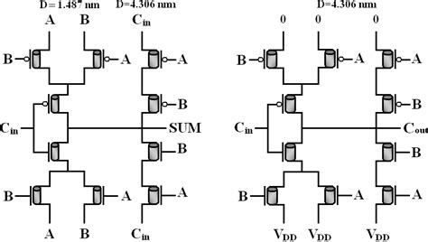 The Proposed Cnfet Based Full Adder Cell Download Scientific Diagram
