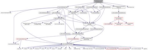 Ndnsim Ndnsimndn Cxxndn Cxxlpfieldshpp File Reference