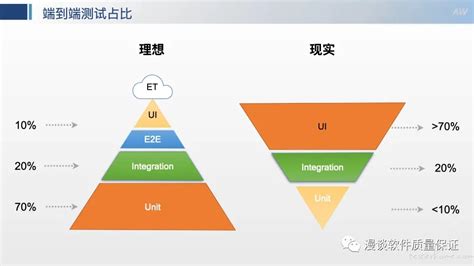 端到端测试到底怎么测的？ · 测试之家