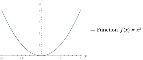 Plotting Use Traditionalform Or Something Similar In Axeslabel
