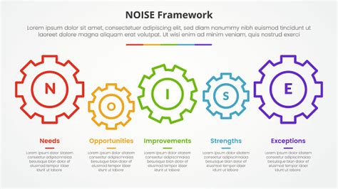 플랫 스타일의 5점 목록과 연결된 기어 수평이 있는 슬라이드 프레젠테이션을 위한 Noise 분석 모델 인포그래픽 개념 계획에 대한 스톡 벡터 아트 및 기타 이미지 Istock
