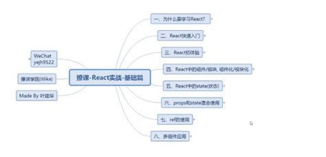 React核心技术 全家桶精讲，免费下载 Vipc6资源网